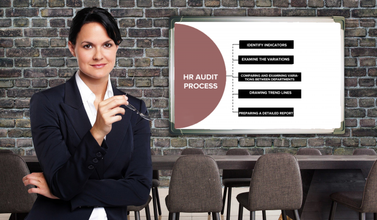 HR Audit - AskHR